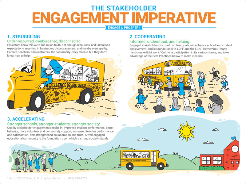 Engage & Prosper with LCAP Engagement Tools Infographic - Gobo