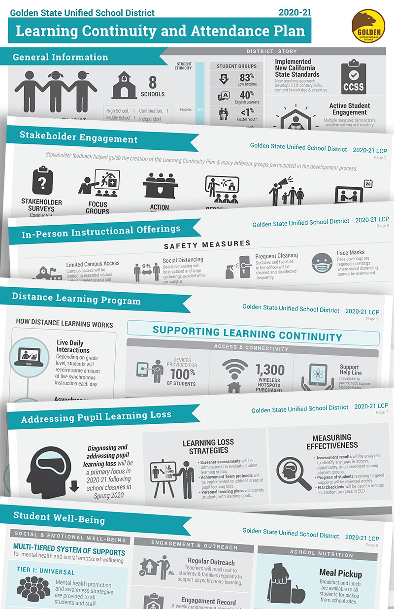 New Learning Continuity Plan Infographics - Gobo